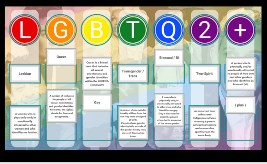 See how Kinross celebrated ‘Pride Month’ in Toronto! - Kinross Gold ...